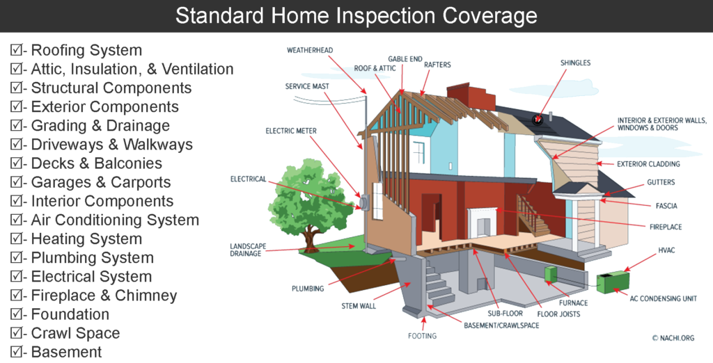 Home Inspection - Spotlight Property Inspection